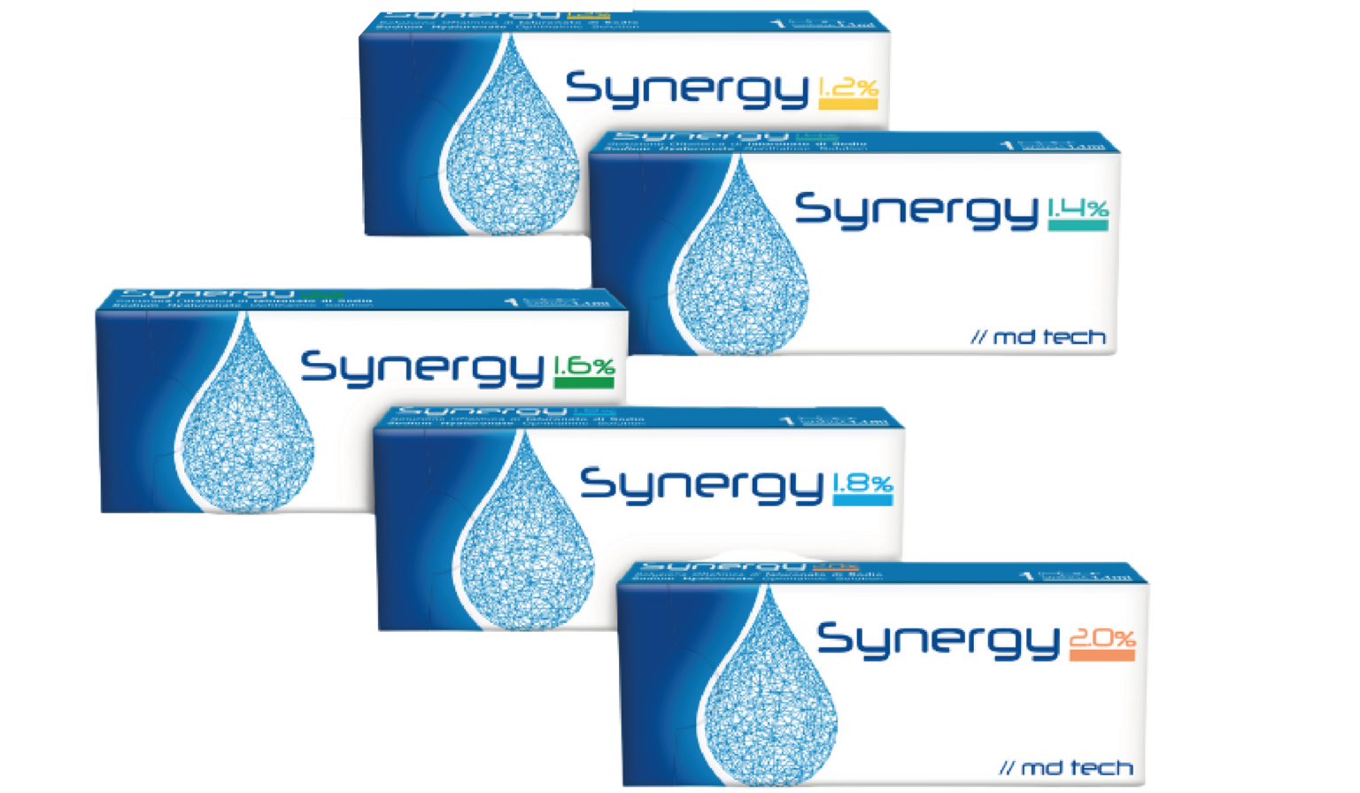 Viscoelásticos Synergy – 3B Optic Instruments