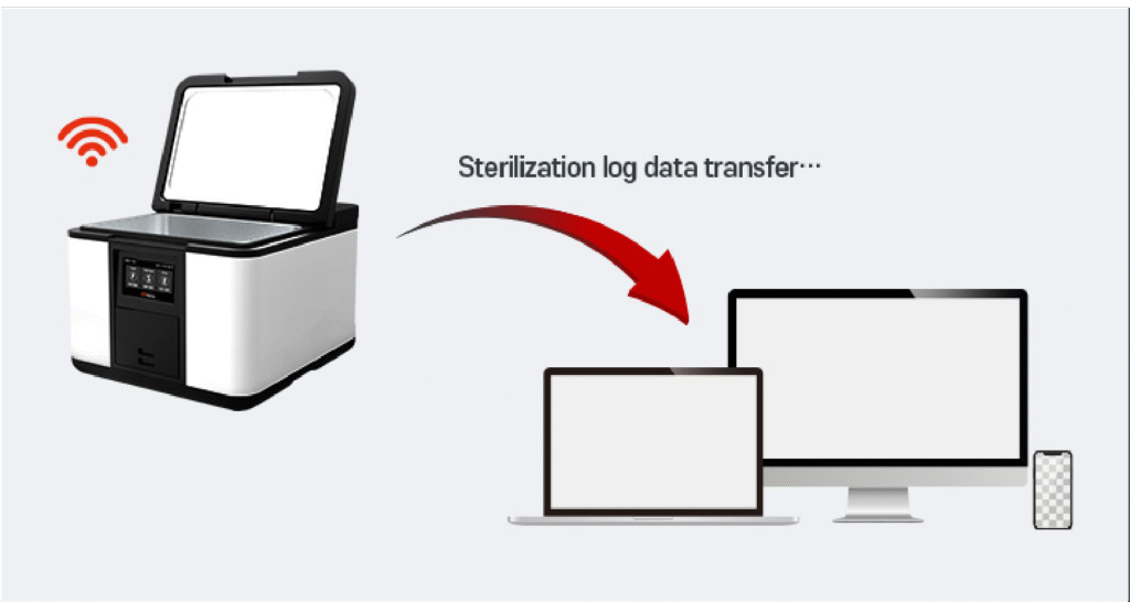 Esterilizador EXPlasma Z7 de baja temperatura – 3B Optic Instruments